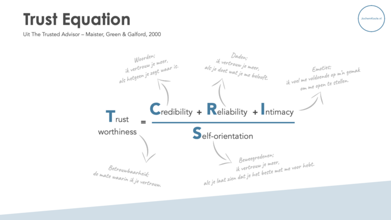 Trust Equation | JochemKoole.nl